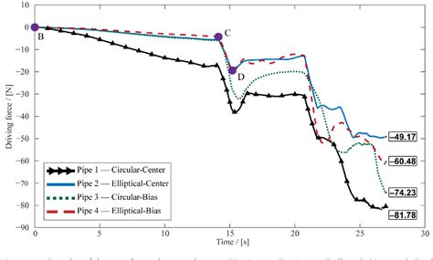 Figure 24 From Design And Analysis Of A Novel Floating Docking