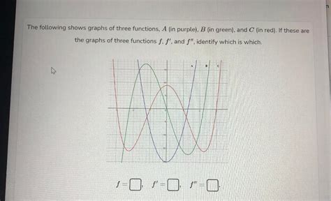 Solved The Following Shows Graphs Of Three Functions A In Chegg Com