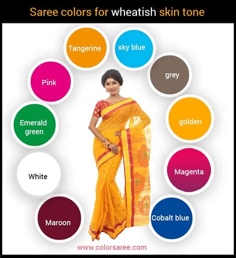 11 Saree Colors For Fair Brown Wheatish And Dark Skin Tone Traditional Sarees Types Of