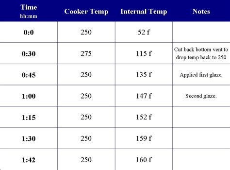Boneless Turkey Breast Cooking Time Chart - TimeChart.net