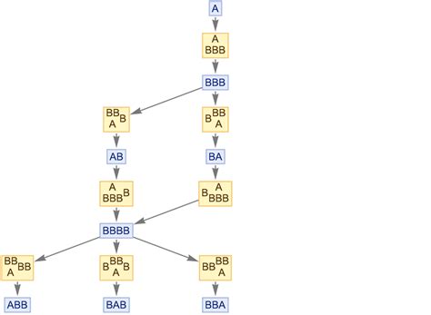 Multicomputation A Fourth Paradigm For Theoretical Science—stephen