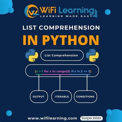Wifi Learning On Linkedin Pythonhub Pythonquiz Pythonlearning
