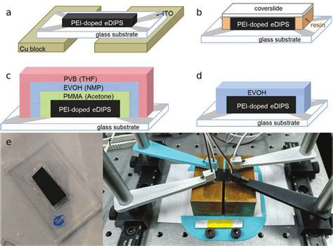 Sketches And Photographs Of Samples A A Glass Substrate With A