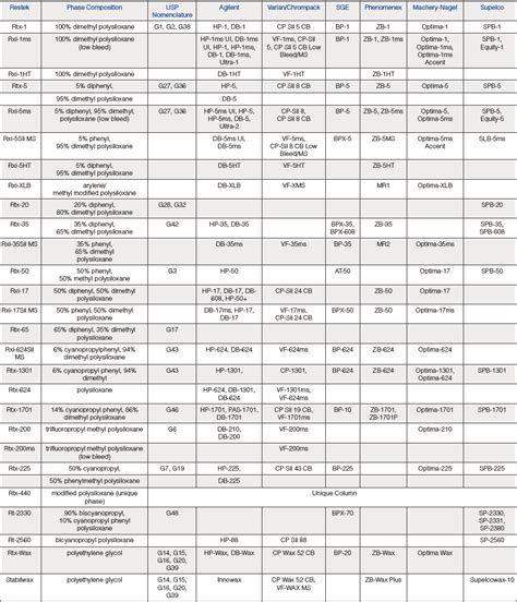 Column Cross Referencing