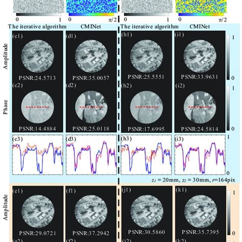 the numerical simulation results with different modulators and
