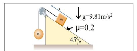 solved task iii based on figure 3 use the d alembert s