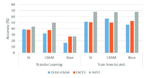 Mean Iou Similarity Accuracies Of The Three Different Datasets Of Download Scientific Diagram