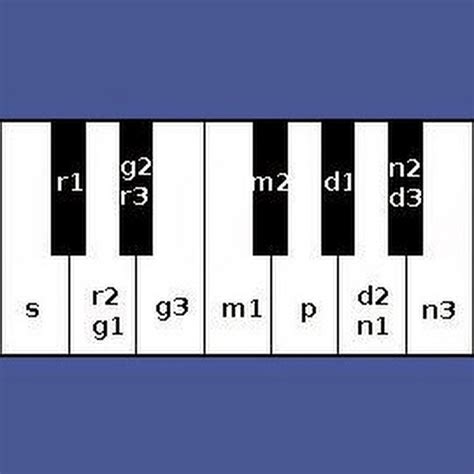 Carnatic Notes Youtube