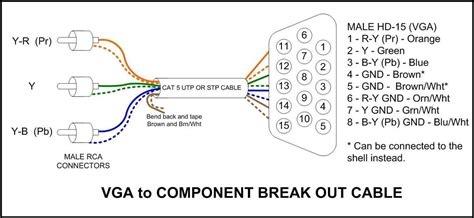 Step By Step Guide Wiring Diagram For RCA Connectors