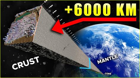 Visualizing The Depth Of The Earth
