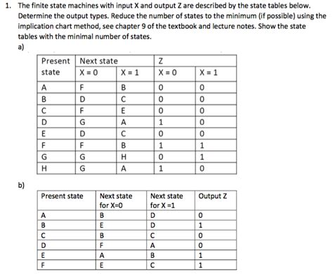solved the finite state machines with input x and output z
