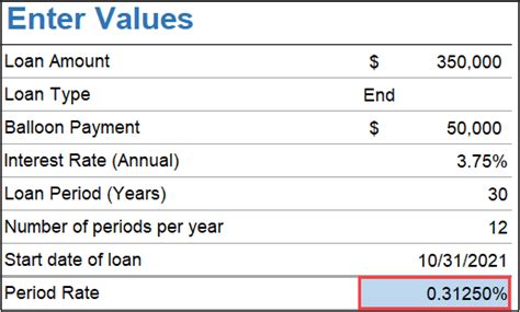 A Look At Group Reporting Process Flow