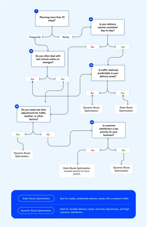 Dynamic Route Optimization Complete Guide 2025 Upper