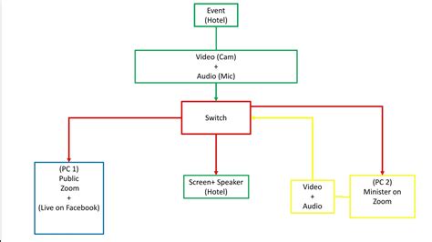 Dealing With Multiple Inputs And Outputs Rcommercialav