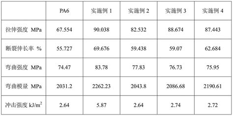 Aromatic Hyperbranched Polyester For Nylon Processing And Preparation Method Thereof Eureka