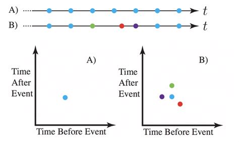 Time Map Terra Incognita
