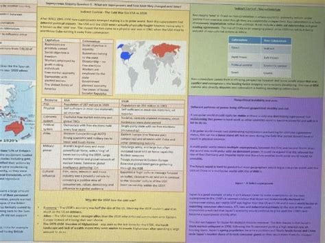 superpowers knowledge organiser teaching resources