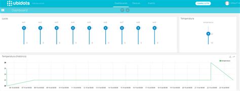 public ubidots dashboard showing widgets of all variables download