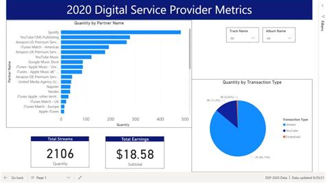 Michael Rodgers Mba On Linkedin Powerbi Data Business Dataanalysis Dataanalytics