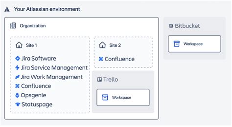 Solved: Error-when link Jira Issue to Atlas Goal-This issu...