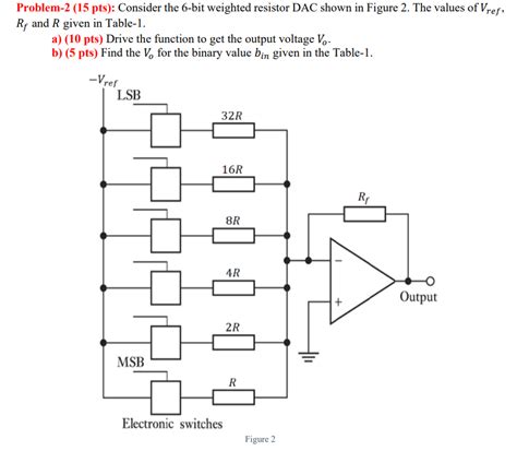 Problem 2 15 Pts Consider The 6 Bit Weighted Chegg Com