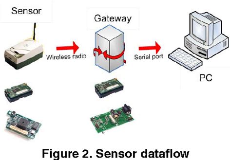figure 1 from online latent variable detection in sensor networks