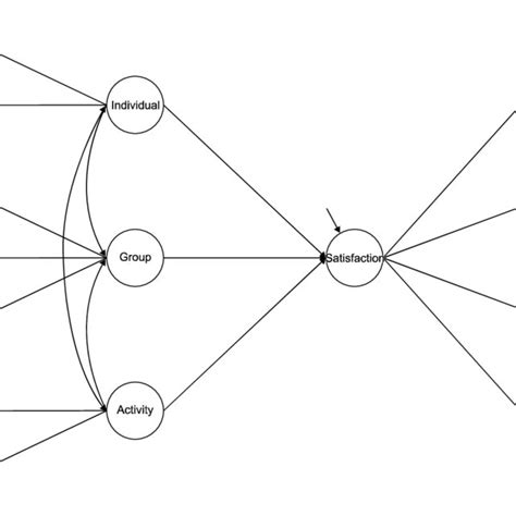 A Priori Specified Hypothesis Of The Overall Satisfaction Of The Atopic