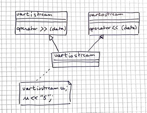 C Write Your Own Stream Class Part 2 A Working Pico Uart Io Stream
