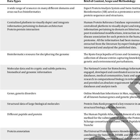 Example Graph Maximum Clique The Number Of Vertices Of A Maximum Download Scientific Diagram