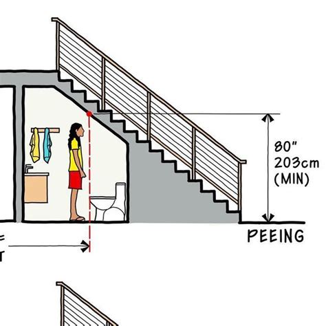 Luis Furushio On Instagram The Under Stairs Bathroom Proving Its
