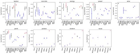 Generative Modeling Of Density Regression Through Tree Flows Ai