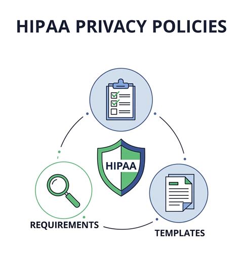 Hipaa Privacy Policies Requirements Examples And Templates