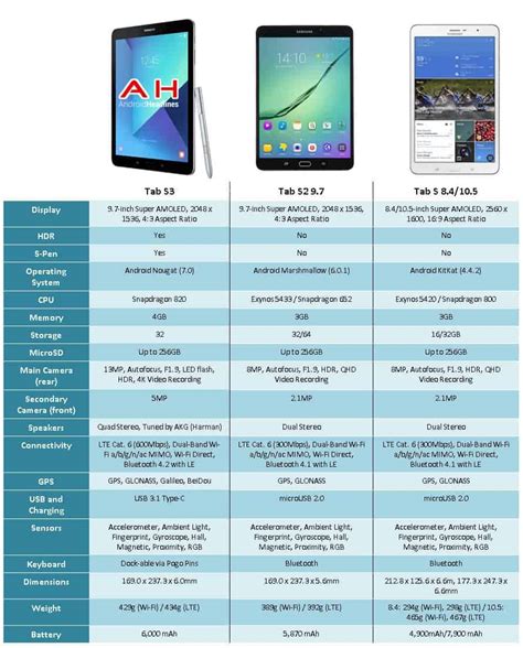 Tablet Size Comparison Chart At Peggie Bill Blog