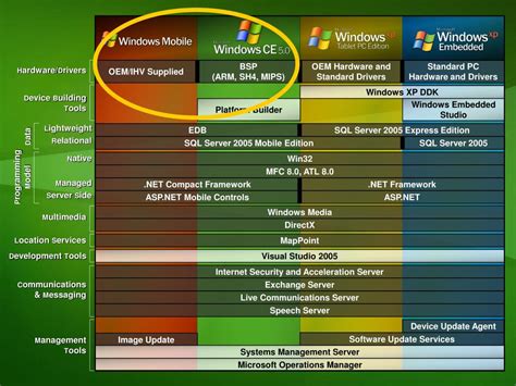 Ppt Memory Leak Detection With Lmemdebug Powerpoint Presentation