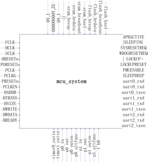 Fpga实现cortex M0 Sopc的初步实践 知乎