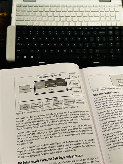 dataengineering engineer data dataengineering101 dataarchitecture