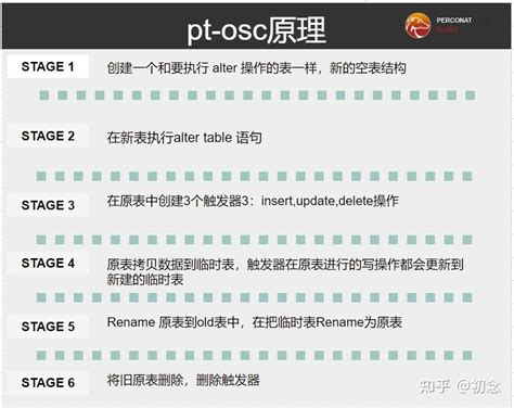 mysql 开源工具集合，总有一款你要的！ 知乎