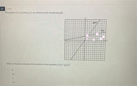 Solved The Graphs Of F X And G X Are Shown On The