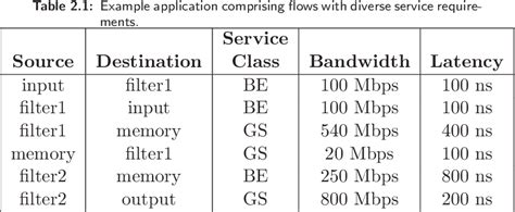 Figure 21 From A Unified Approach To Mapping And Routing In A Combined