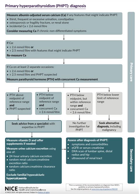 Primary Hyperparathyroidism Diagnosis Clinicaltrees