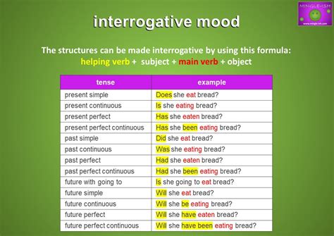 Helping Verbs Auxiliary Verbs Mingle Ish