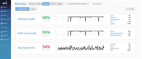 Juniper Networks Announces Wan Assurance Service And New Aiops Interface For Juniper Virtual