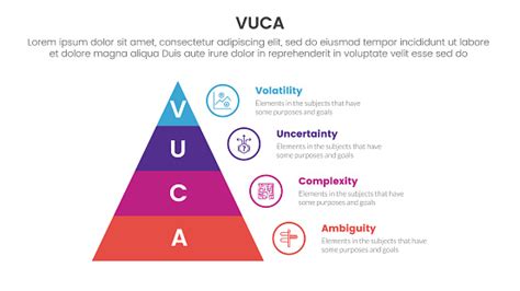 Vuca 프레임워크 인포그래픽 슬라이드 프리젠테이션을 위한 피라미드 오른쪽 정보가 있는 4포인트 스테이지 템플릿 0명에 대한 스톡 벡터 아트 및 기타 이미지 Istock