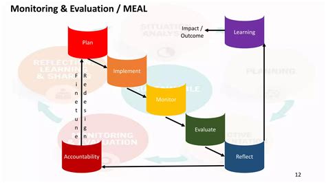Proposal Drafting And Designing Ppt Proposal Drafting And Designing Ppt