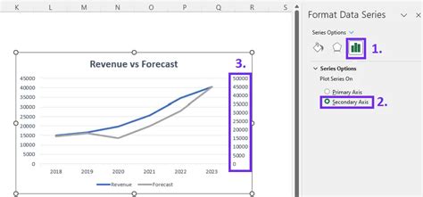 How To Add A Secondary Axis In Excel Chart With 3 Axis Ai For Data Analysis Ajelix