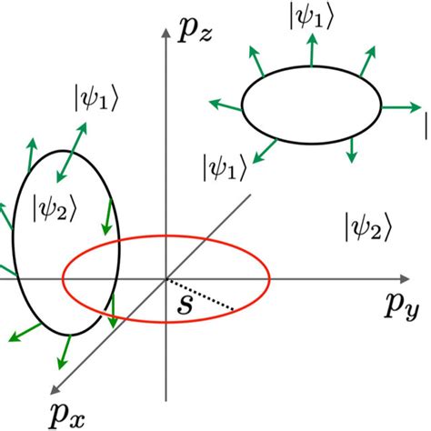 Illustration Of The Möbius Loop In The Parameter Space Of A