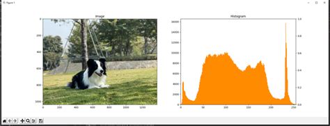 直方图均衡化（histogram equalization） 知乎