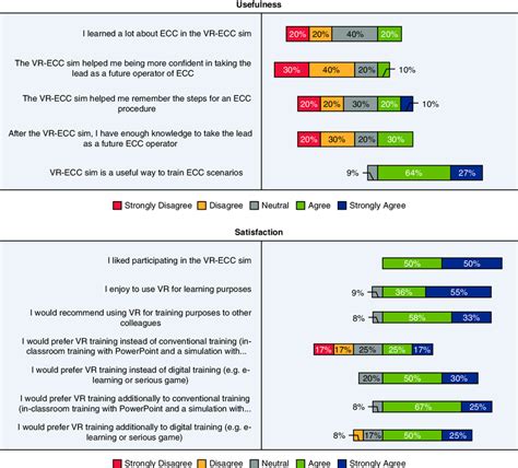 Stacked Bar Chart Of The Usefulness Satisfaction Ease Of Use
