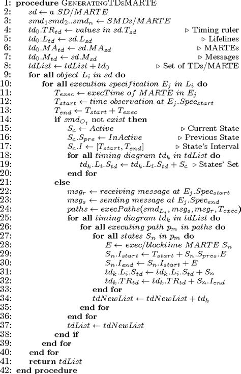 Figure 1 From Automatic Construction Of Timing Diagrams From Uml Marte Models For Real Time