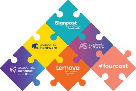 Academic Software Voor Hoger Onderwijs